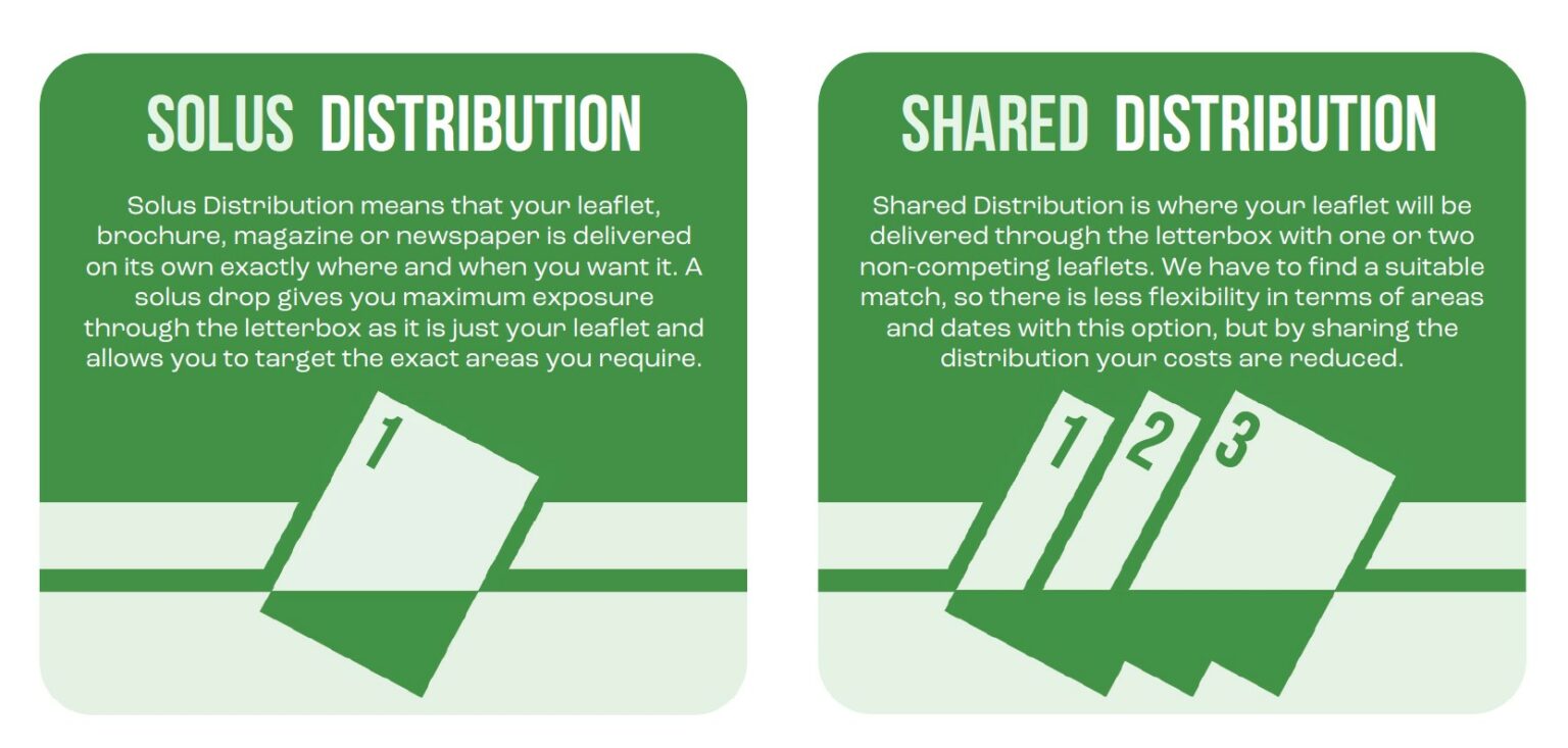 The Complete Guide to Door Drop Marketing - Letterbox