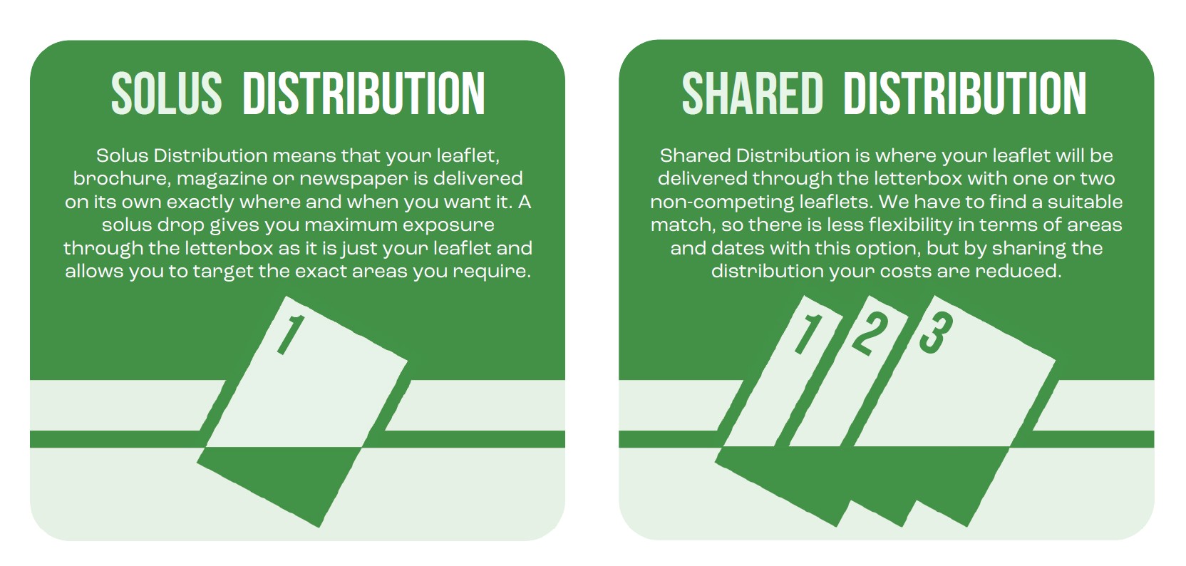 The Complete Guide to Door Drop Marketing - Letterbox